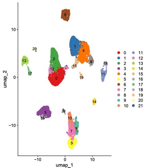 单细胞转录组数据挖掘流程记录 非小細胞肺癌（nsclc） Gse127465 组学大讲堂问答社区