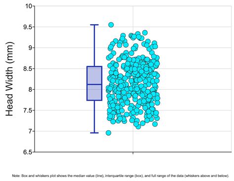 Cicada Sex Education — Dataclassroom