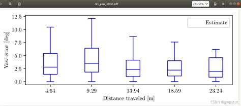 ros学习笔记之——rpg trajectory evaluation工具的使用 rpg traj evo csdn博客