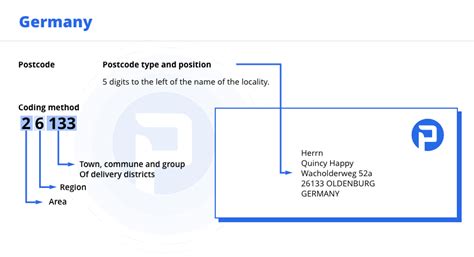 Germany Postal Address Zip Codes Germany Atlg