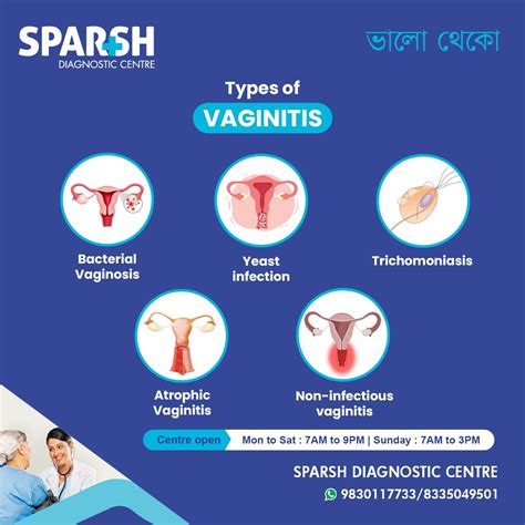 Vaginitis Causes Types Symptoms Diagnosis And Treatment Sparsh Diagnostic Center