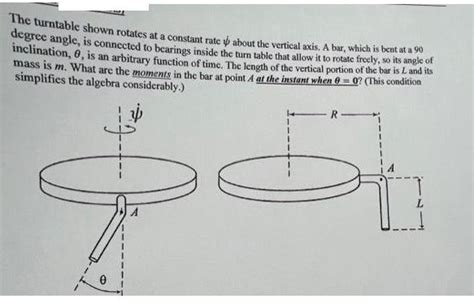 [solved] The Turntable Shown Rotates At A Constant Solutioninn