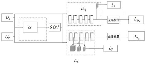 Nodule Ultrasonic Classification Data Processing Method And Data Processing System Eureka