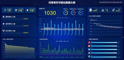 基于django实现的共享单车可视化系统 Django