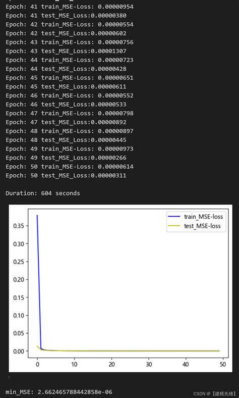 基于 Tcn、transformer、gru、cnn与kan网络组合预测模型 Cnn Transformer Kan Csdn博客