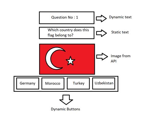 Gurkan Yakar Github Page