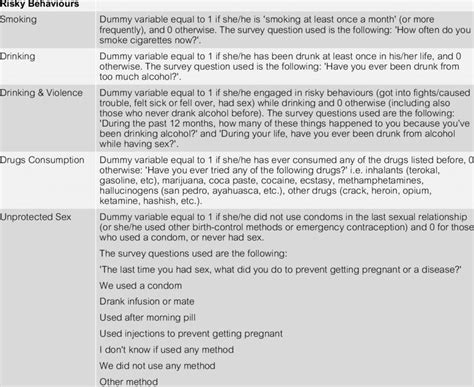 Definitions Of Variables Variable Description Download Table