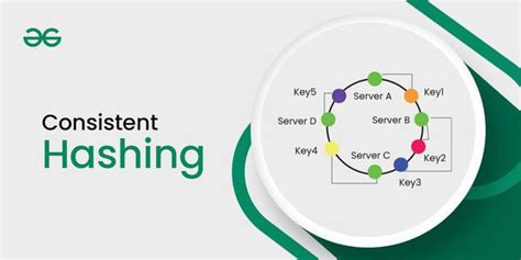 Consistent Hashing System Design Geeksforgeeks