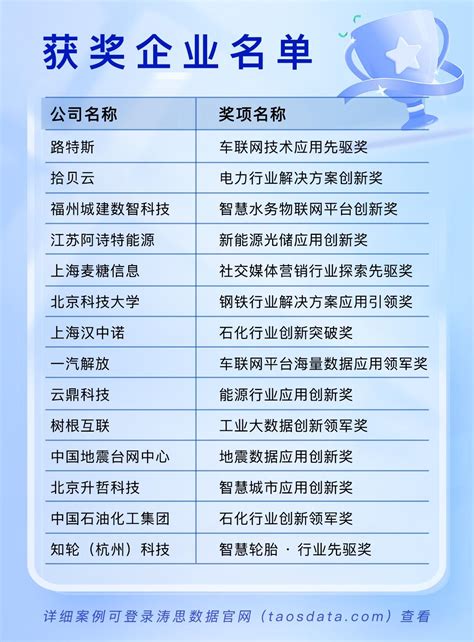 tdengine 涛思数据公布「2023 年度中国时序数据应用创新奖」，这些企业的数字化转型值得借鉴 个人文章