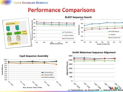 Ppt Iterative Mapreduce E Nabling Hpc Cloud Interoperability
