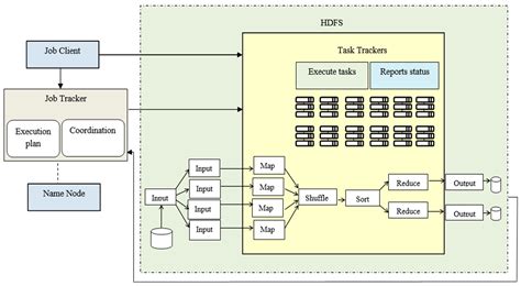 A Comprehensive Survey Of Mapreduce Models For Processing Big Data