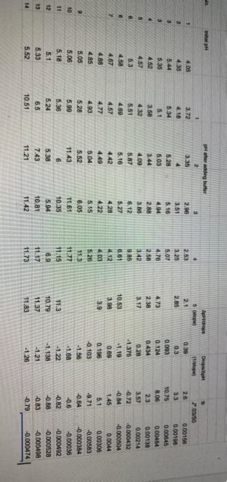 Solved Q1 Describe Your Buffer Capacity Plot What Do You
