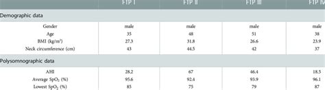 Demographic And Polysomnographic Data Download Scientific Diagram