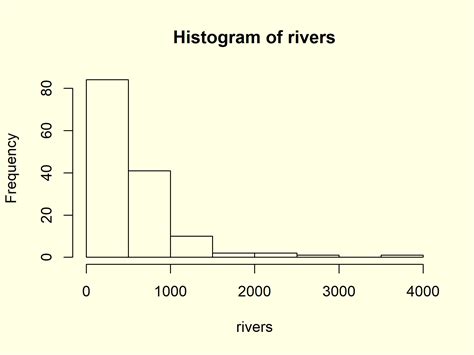 Visualization Plotly Histogram With No Fill Color Data Science Stack Exchange