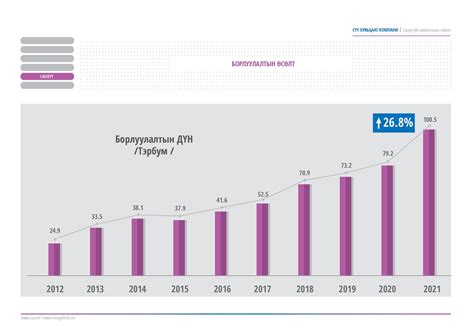 СҮҮ ХК 3 3 тэрбум төгрөгийн ногдол ашгийг хувьцаа эзэмшигчдэдээ олгоно Мэдээ мэдээлэл