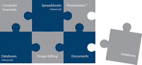 Icdl English Chambre Des Salariés Csl