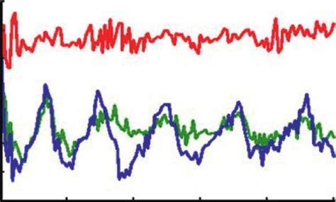 Accelerometer Based Automated Counting Of Ten Exercises Without Exercise Specific Training Or