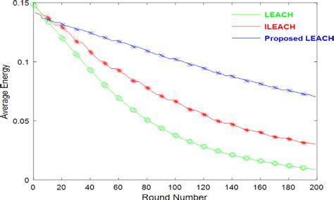 Design And Performance Assessment Of Improved Evolutionary Computing