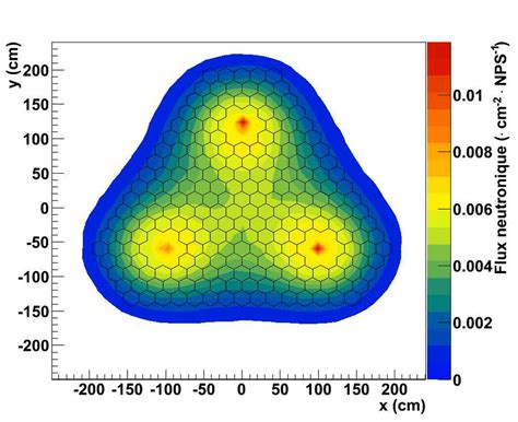 Figure B Flux neutronique normalisé par proton source et intégré sur Download Scientific