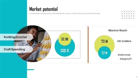 Kitterly Seed Investor Funding Elevator Pitch Deck Ppt Template Ppt Presentation