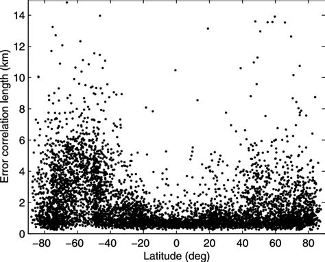 Same As Figure 7 But With Scaling And Offset Correction Of Climate Download Scientific Diagram