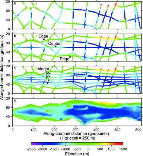 Demonstration Of The Channel Interpolation Algorithm A Download Scientific Diagram
