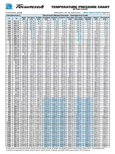 410a Superheat Chart Superheat Chart Calculator Rruuzs