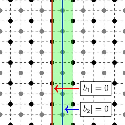 Lattice Regularization For The Condensation Defect The Download
