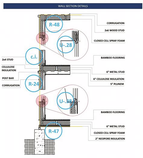 Typical Wall Section View Diagram