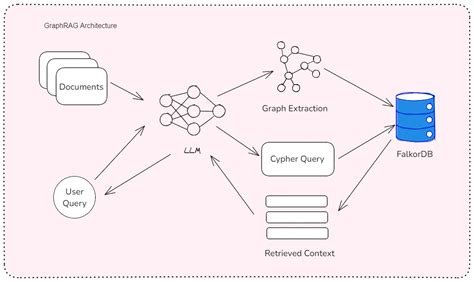 Code Visualization Benefits Best Practices And Popular Tools