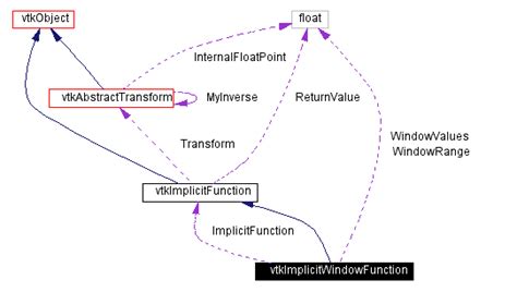 Vtkimplicitwindowfunction Class Reference
