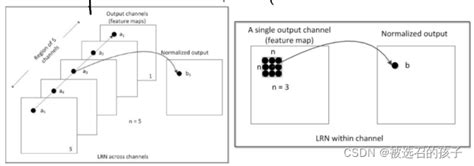 Dnn硬件加速器设计1 序（mit）mit Dnn Tu Csdn博客