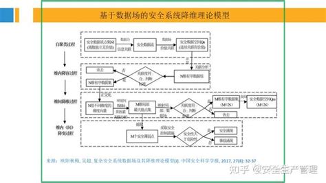 最新安全管理理论模型汇编（120页） 知乎