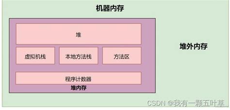 【jvm】14 堆外内存 Csdn博客