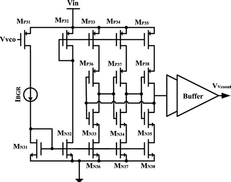 Ring Oscillator Uses At Emily Armytage Blog