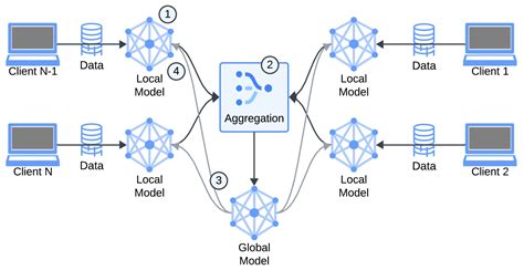 A Systematic Review Of Federated Generative Models Ai Research Paper Details