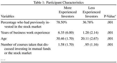 Tabularx Reproduce A Table Using Tabular TeX LaTeX Stack Exchange