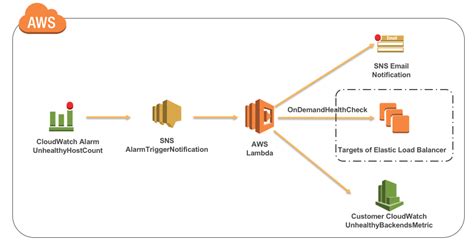 Load Balancing Meaning Crazyandlovinmylife