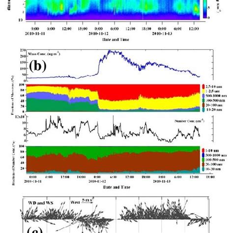 Min Zhang Ph D First Institute Of Oceanography Qingdao Fio Research Profile