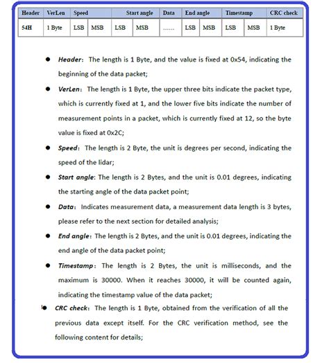 Portentah7 D100 Lidar By Ldrobot And Grayscale Oled Portenta H7