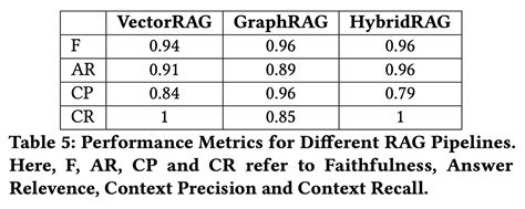 Awesome Rag2024ragmd At Master · Awesome Ragawesome Rag · Github