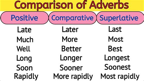 Comparative And Superlative Adverbs Worksheet 5 3 Comparative