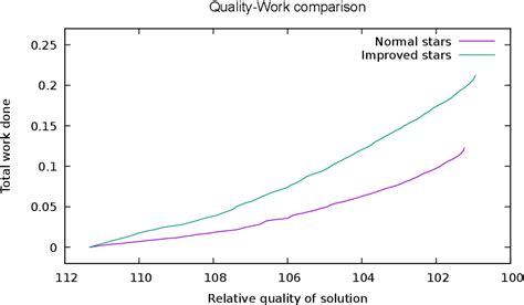 Figure 1 From Approximation Algorithms For Steiner Tree Based On Star Contractions A Unified