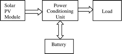 figure 1 from performance analysis of standalone pv system integrated with a boost derived