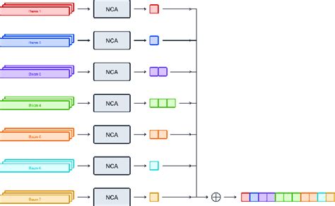 Figure 1 From Sonar Target Response Feature Extraction Using Neighbourhood Component Analysis