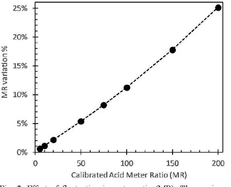 Figure 2 From Metered Reagent Injection Into Microfluidic Continuous Flow Sampling For