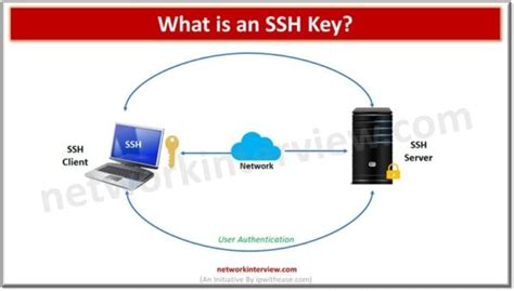What Is An Ssh Key An Overview Of Ssh Keys Network Interview