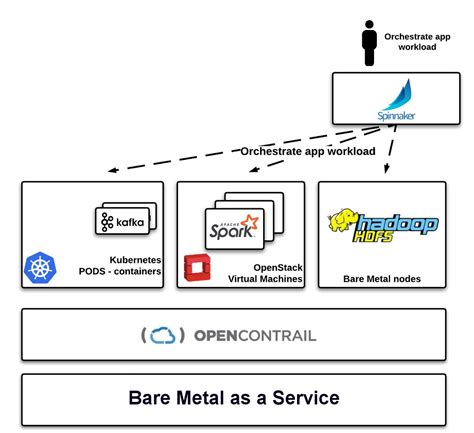 Fakecineaste Cluster Orchestration