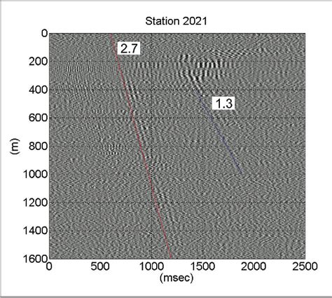 Figure 3 From Field Testing Of Fiber Optic Distributed Acoustic Sensing Das For Subsurface