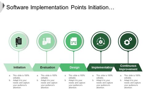 Software Implementation Points Initiation Evaluation And Implementation Template Presentation